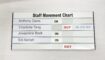 STAFF MOVEMENT CHART – Pronto Dynamic Supplies