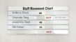 STAFF MOVEMENT CHART – Pronto Dynamic Supplies